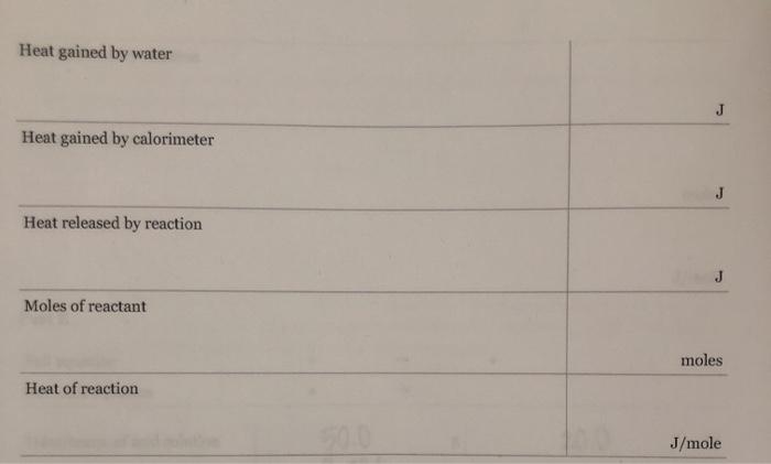 Solved Part C Full equation Net ionic equation HAC (aq) + | Chegg.com