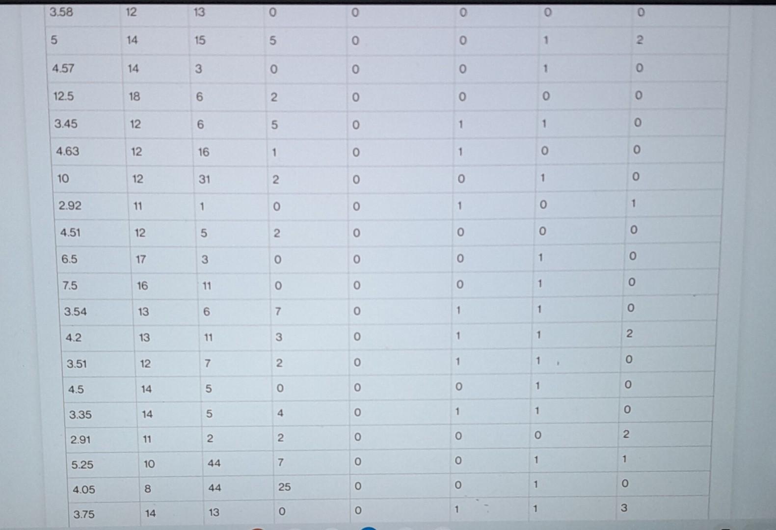 1. Assigment 2 Using the data in wage1.xlsx: 1. In | Chegg.com