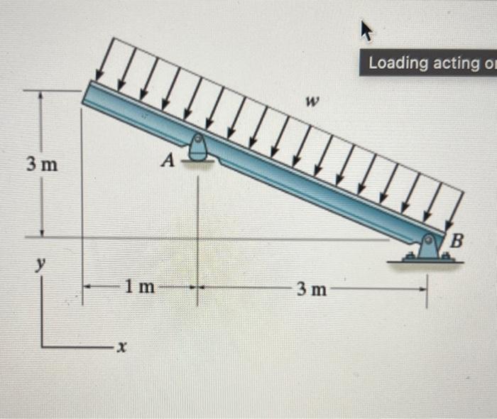 Solved Determine The Y Component Of Reaction At A Using