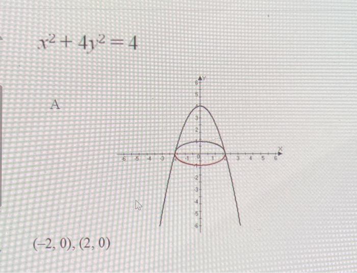 Solved Graph both equations of the system on the sam | Chegg.com