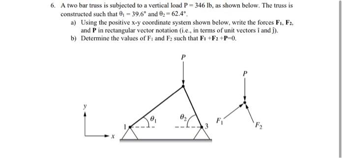 Solved A two bar truss is subjected to a vertical load | Chegg.com