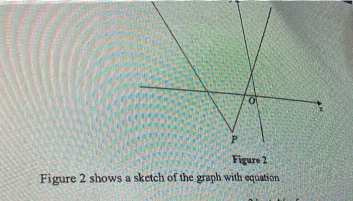 Solved P Figure 2 Figure 2 shows a sketch of the graph | Chegg.com
