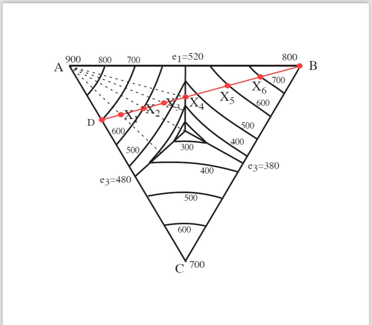 Solved a) ﻿Use the final diagram to construct a T-X binary | Chegg.com