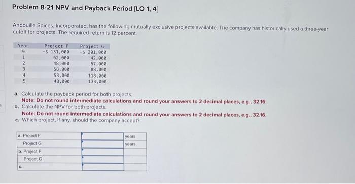 Solved Andouille Spices, Incorporated, has the following | Chegg.com