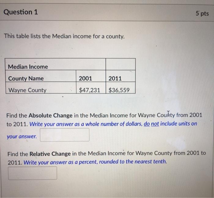 Solved Question 1 5 pts This table lists the Median income | Chegg.com