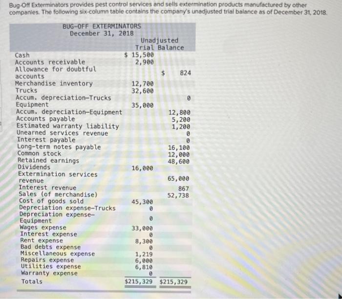 Bug-Off Exterminators provides pest control services | Chegg.com