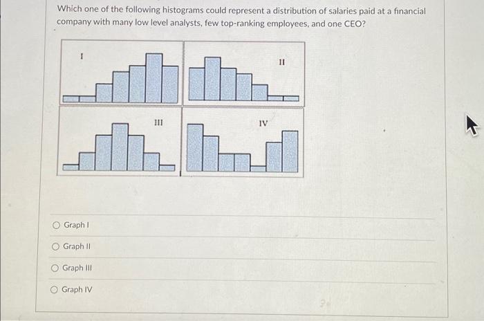 Solved Which one of the following histograms could represent | Chegg.com