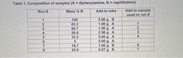Solved 1. Convert the mass % to mole fractions. | Chegg.com