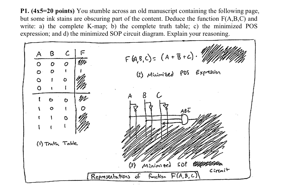 Solved P1. (4x5=20 ﻿points) ﻿You stumble across an old | Chegg.com