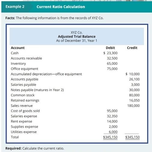 Solved Fi Required: Calculate the current ratio. | Chegg.com