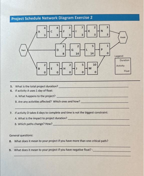 Solved 5. What is the total project duration? 6. If activity | Chegg.com