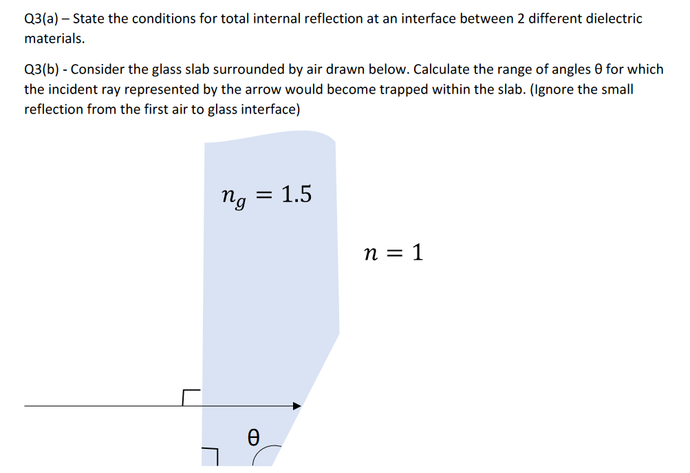 Solved Q3(a) - ﻿State the conditions for total internal | Chegg.com