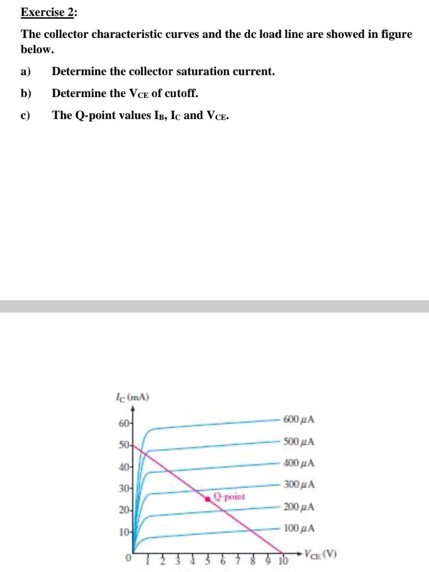 Solved Exercise 2: The collector characteristic curves and | Chegg.com