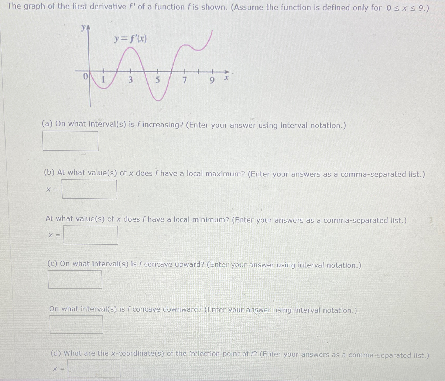 Solved The graph of the derivative f' ﻿of a function f ﻿is | Chegg.com