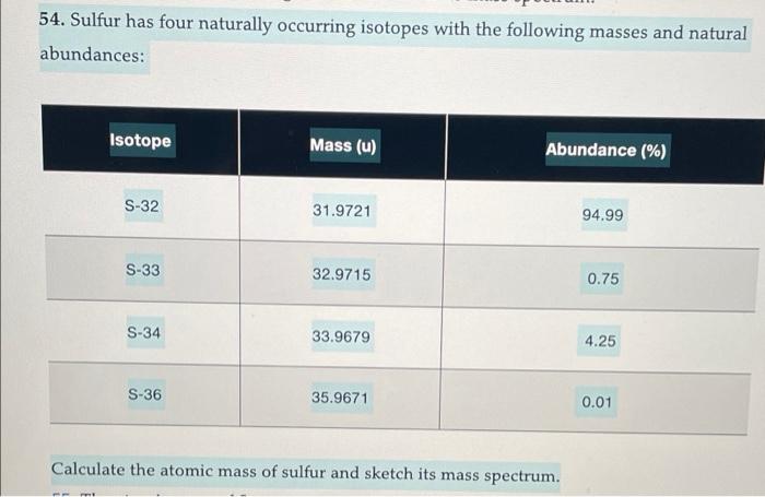 Solved Calculate the atomic mass of sulfur and sketch its | Chegg.com