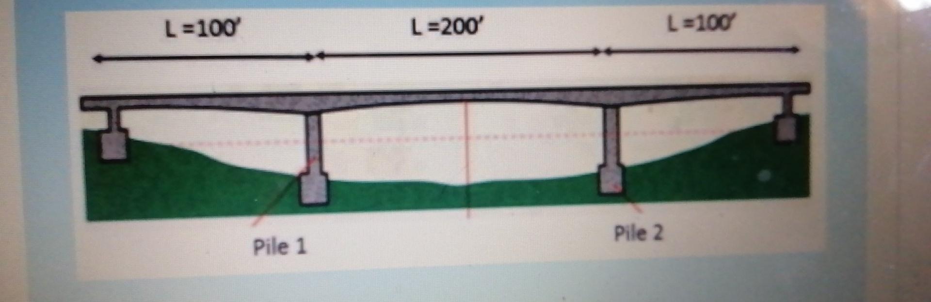 Solved te. Х A continuous three-span bridge is shown in the | Chegg.com