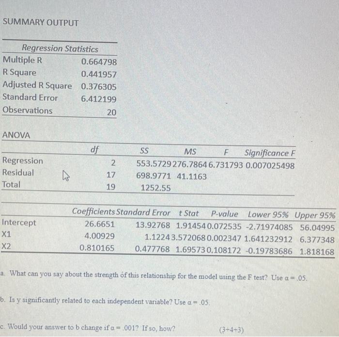 Solved SUMMARY OUTPUT Regression Statistics Multiple R | Chegg.com