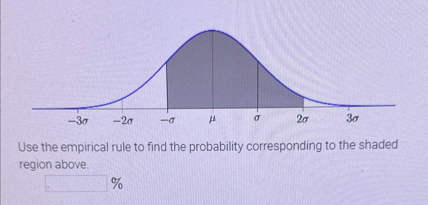 Solved Use the empirical rule to find the probability | Chegg.com