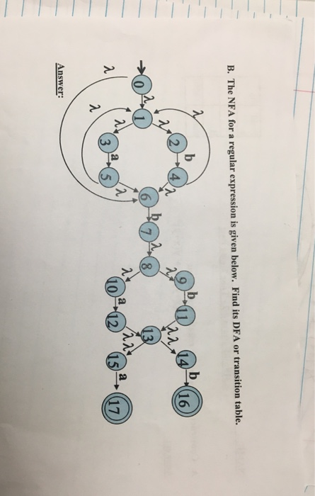 Solved B. The NFA for a regular expression is given below. | Chegg.com