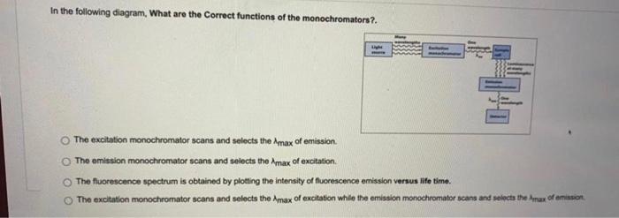 Solved In the following diagram, What are the Correct | Chegg.com