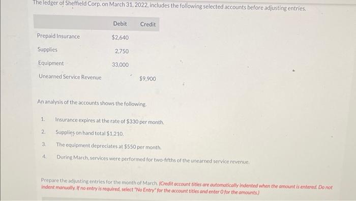 Solved The ledger of Sheffield Corp. on March 31, 2022, | Chegg.com