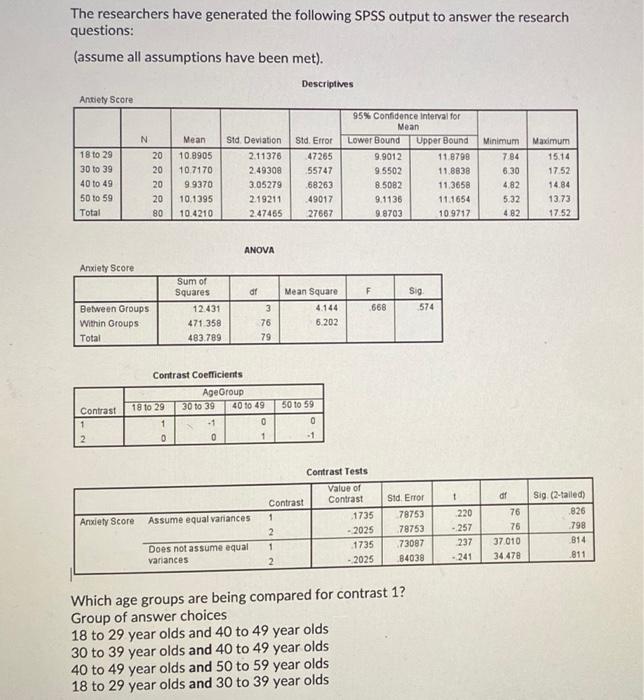 Solved The researchers have generated the following SPSS | Chegg.com