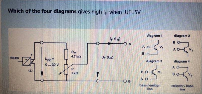 Solved Which of the four diagrams gives high IF ﻿when | Chegg.com