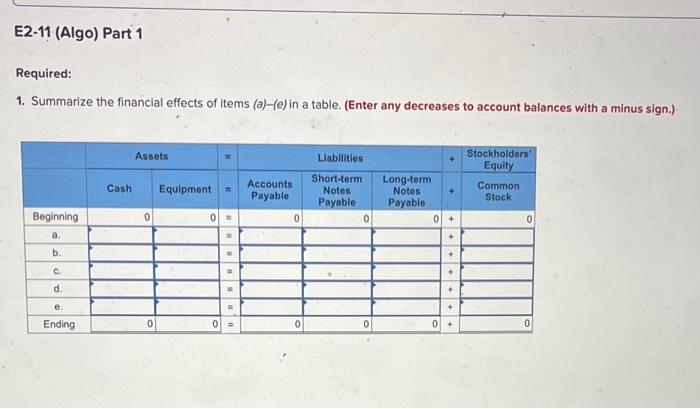 Solved E2-11 (Algo) Recording Journal Entries and Preparing | Chegg.com