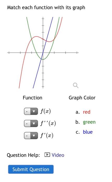 Solved Match each function with its graph Q Function Graph | Chegg.com