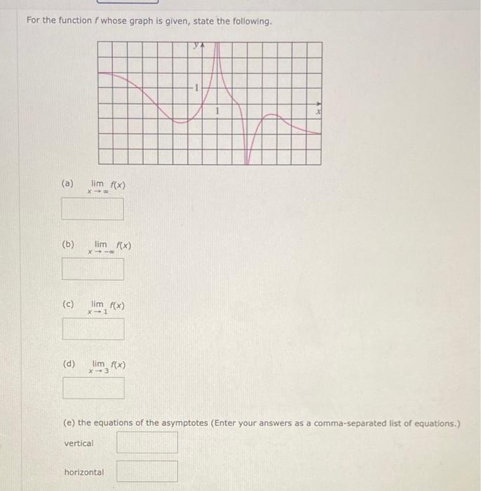 Solved For the function f whose graph is given, state the | Chegg.com
