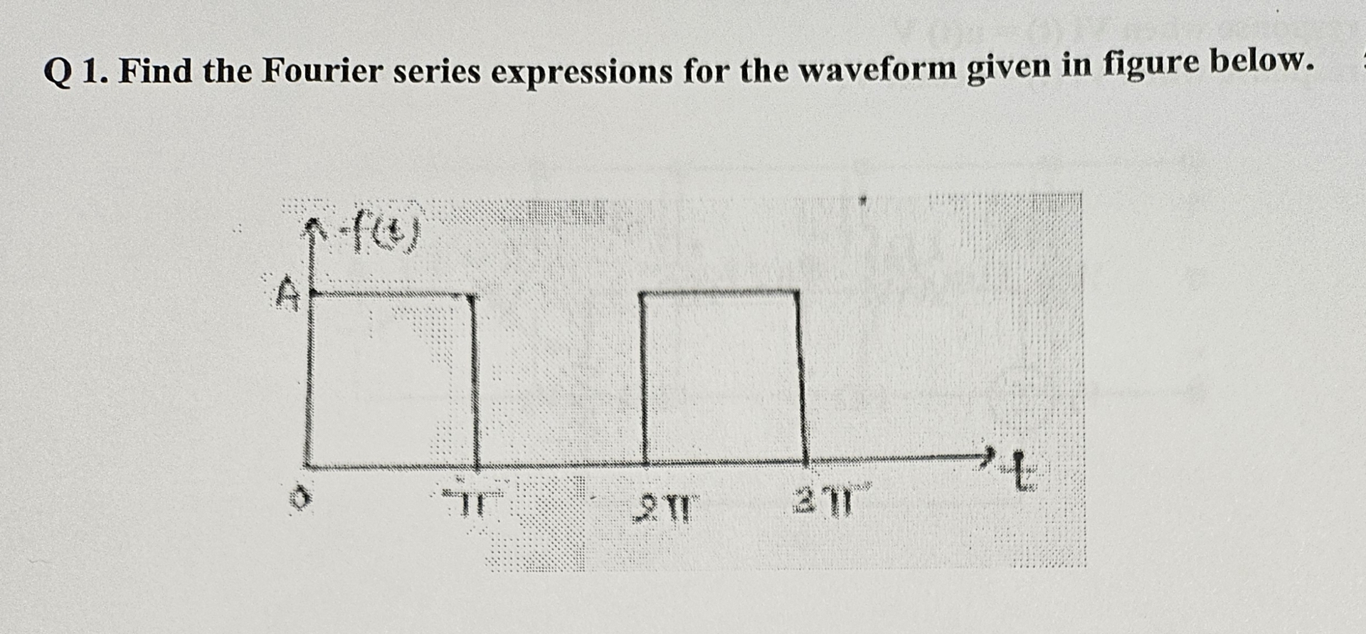 Solved Q 1. ﻿Find the Fourier series expressions for the | Chegg.com