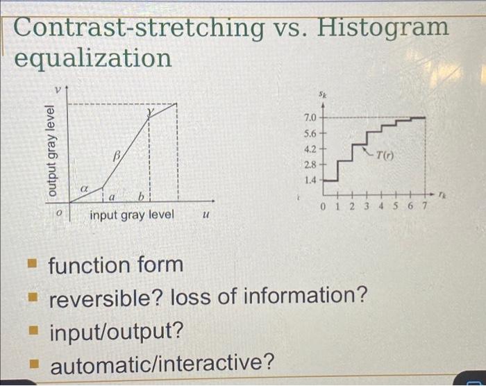 Solved Contrast-stretching vs. Histogram equalization | Chegg.com