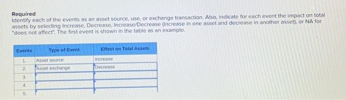 Solved Required Identify each of the events as an asset | Chegg.com