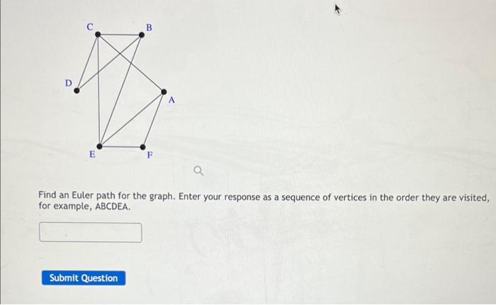 Solved B D A E Q Find an Euler path for the graph. Enter | Chegg.com