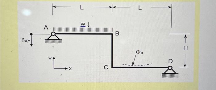 Consider the structure and applied actions shown in | Chegg.com