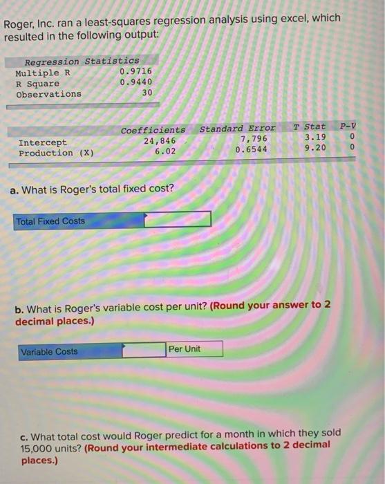 Solved Roger, Inc. ran a least-squares regression analysis | Chegg.com