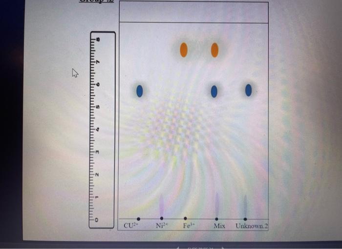 Solved Fe3+ yellow color. REPORT SHEET 1. Color of spots: | Chegg.com