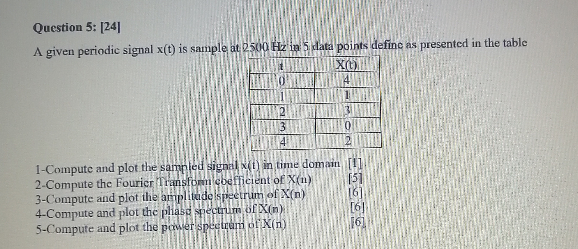 Solved Question 5: [24]A given periodic signal x(t) ﻿is | Chegg.com