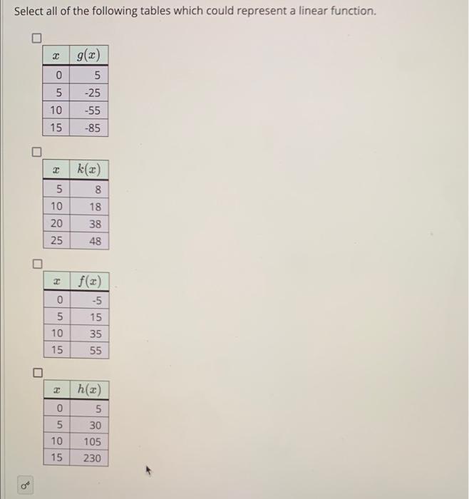 Solved Select all of the following tables which could | Chegg.com