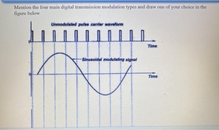 Solved Mention The Four Main Digital Transmission Modulation