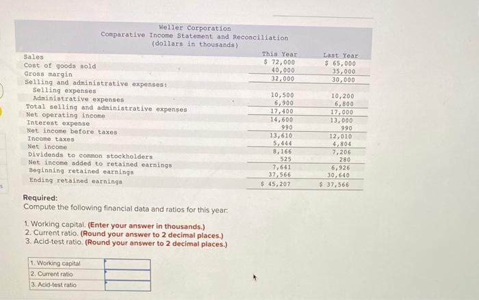 Solved Exercise 14-2 (Algo) Financial Ratios for Assessing | Chegg.com
