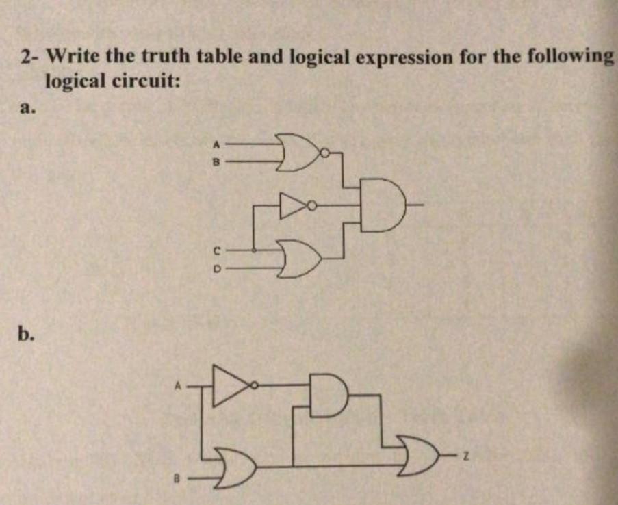 Solved 2- Write the truth table and logical expression for | Chegg.com