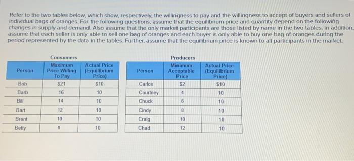 Solved Refer to the two tables below, which show, | Chegg.com Solved Refer to the two tables below, which show, | Chegg.com