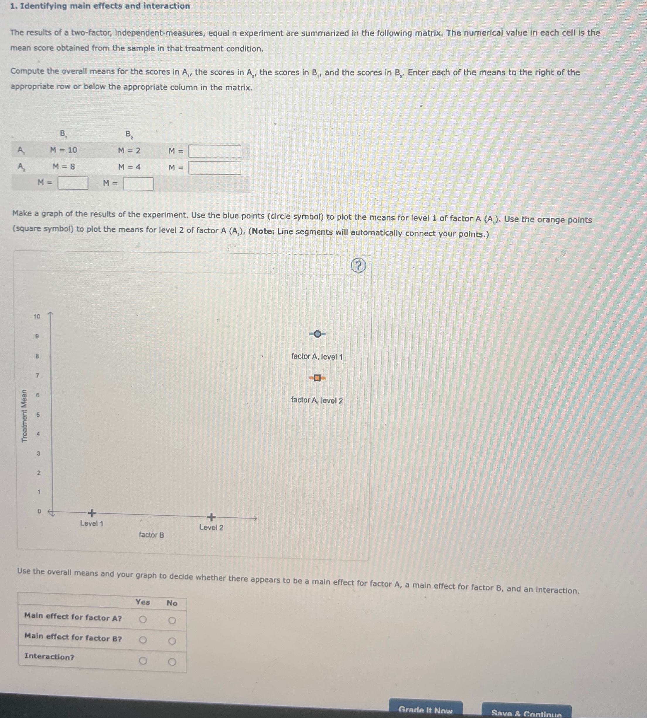 Solved Identifying main effects and interactionThe results | Chegg.com
