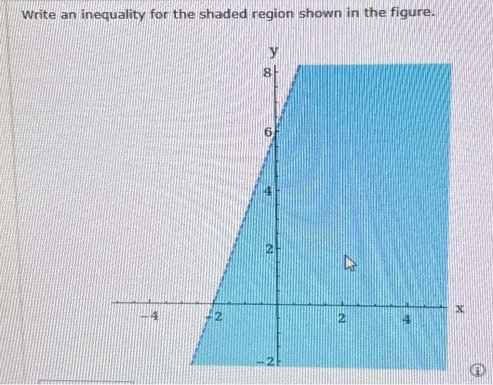 Solved Write an inequality for the shaded region shown in | Chegg.com