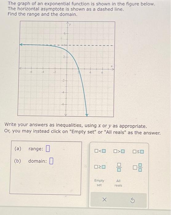 Solved The graph of an exponential function is shown in the | Chegg.com