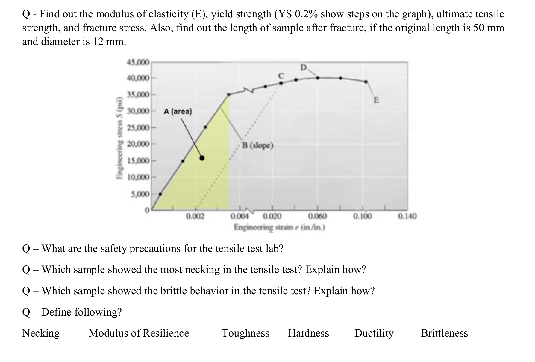 Solved Q - ﻿Find out the modulus of elasticity (E), ﻿yield | Chegg.com