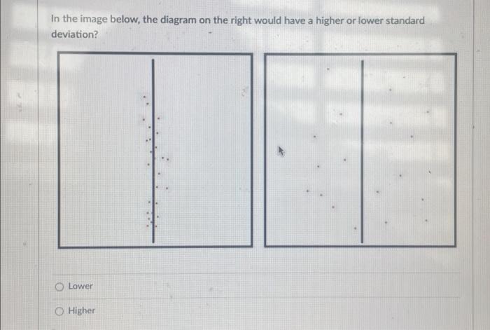 Solved In the image below, the diagram on the right would | Chegg.com