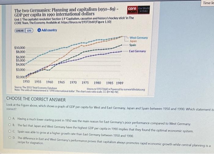 Solved The two Germanies: Planning and capitalism (1950-89) | Chegg.com