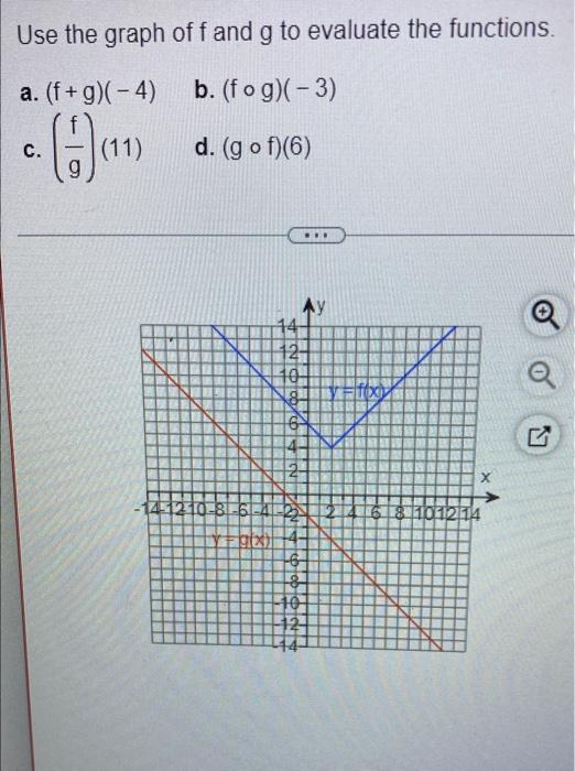 Solved Use a graph of f and g to evaluate the functions. | Chegg.com